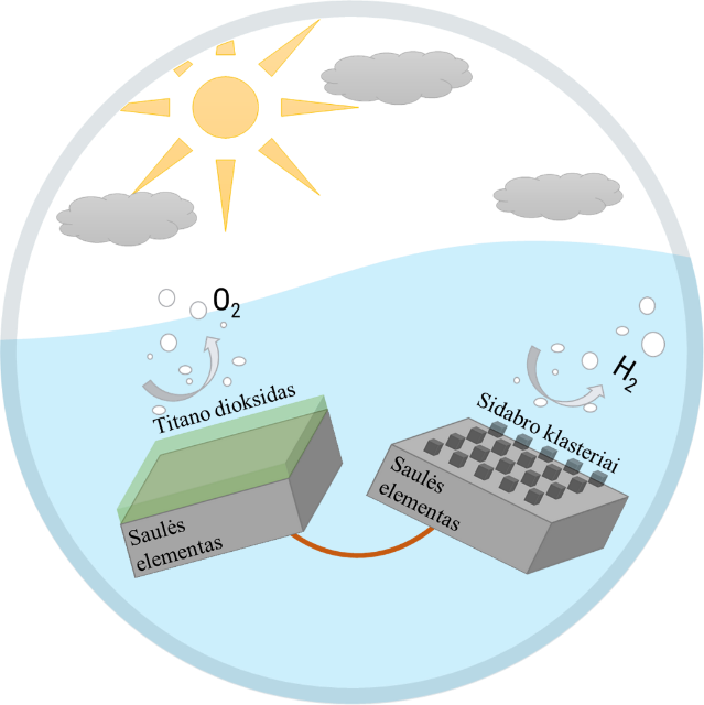 KTU mokslininkas kuria sprendimą švariai energijai išgauti - KTU | KTU